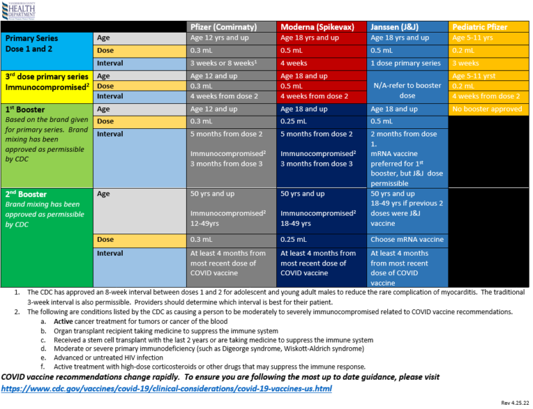 VCHD – Vanderburgh County Health Department